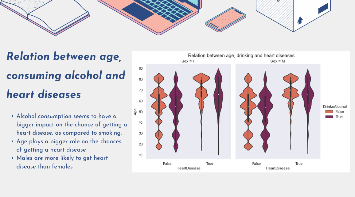 GitHub - joeadham/HeartDiseaseDataAnalysis: The final project of an 8 ...