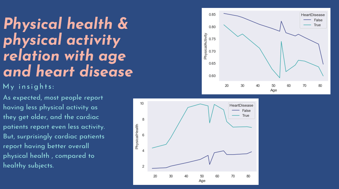 GitHub - joeadham/HeartDiseaseDataAnalysis: The final project of an 8 ...