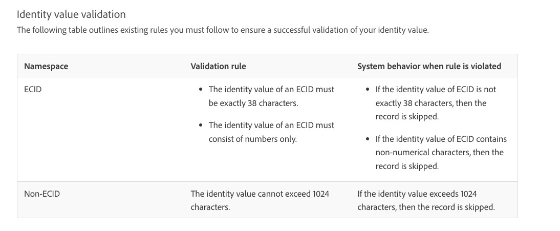 Is valid identities also a data quality check · Issue #61 · AdobeDocs ...