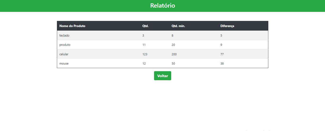 GitHub - ingridmsf19/Sistema-de-Estoque-PHP: Criando um sistema de estoque com MVC em PHP