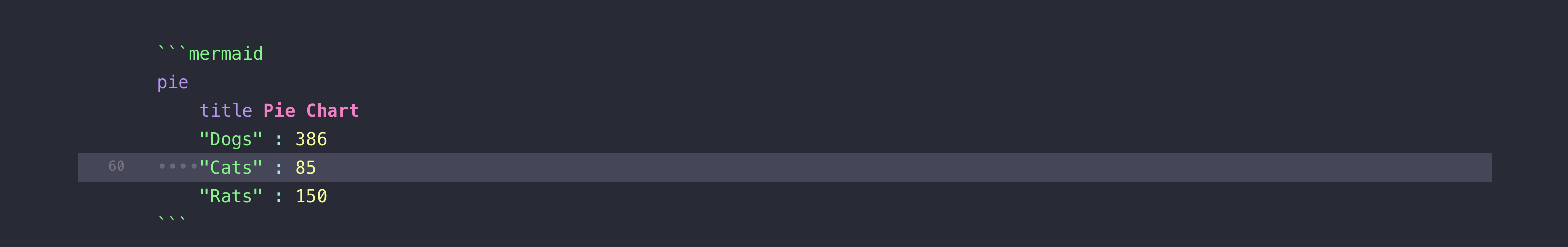 Cursor barley readable in edit mode · Issue #3 · Teyler7/dracula-typora ...