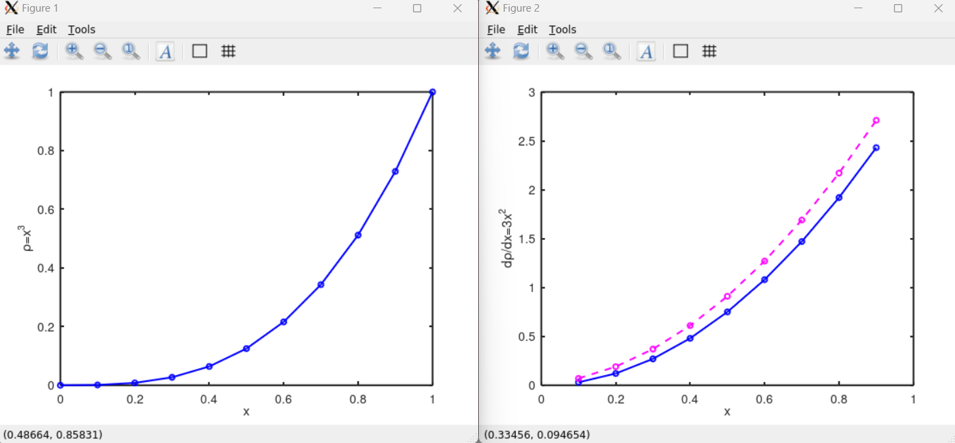 [Exercise-2] Estimate first order derivative using first order upwind ...