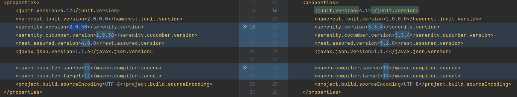 Indexhtml Missing Feature Files · Issue 2952 · Serenity Bddserenity 