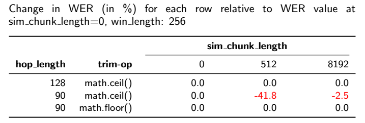Question Regarding Asr Inference Streaming Py · Issue 4807 · Espnet Espnet · Github