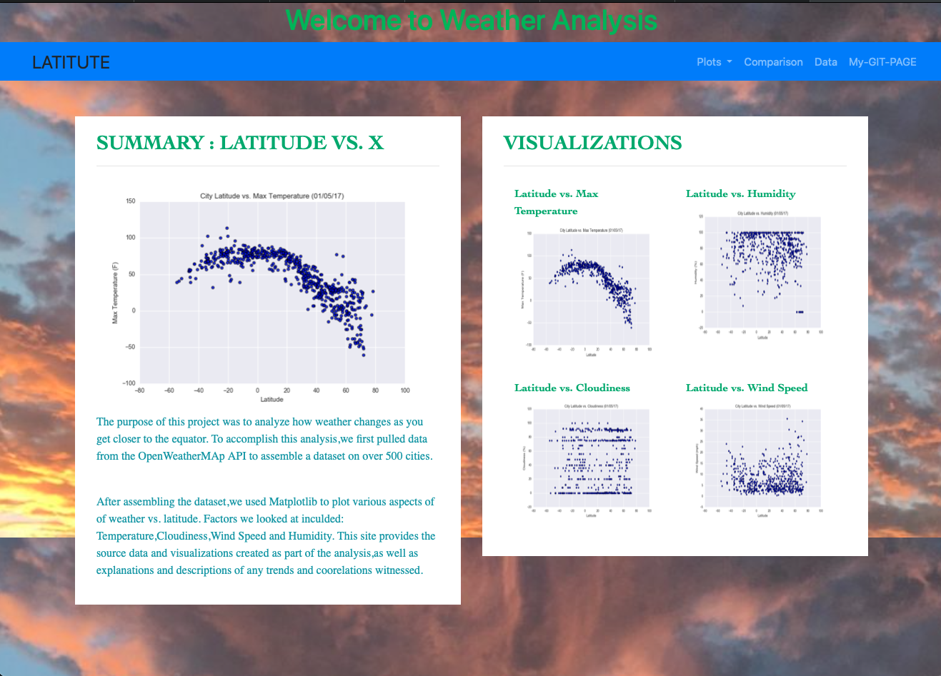 GitHub - shuchiK38/Web-Visualisation-Dashboard