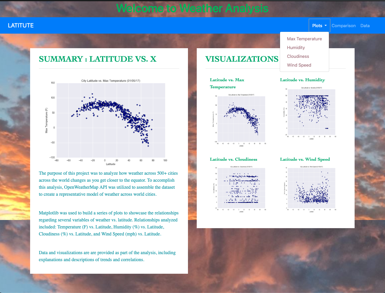 GitHub - shuchiK38/Web-Visualisation-Dashboard