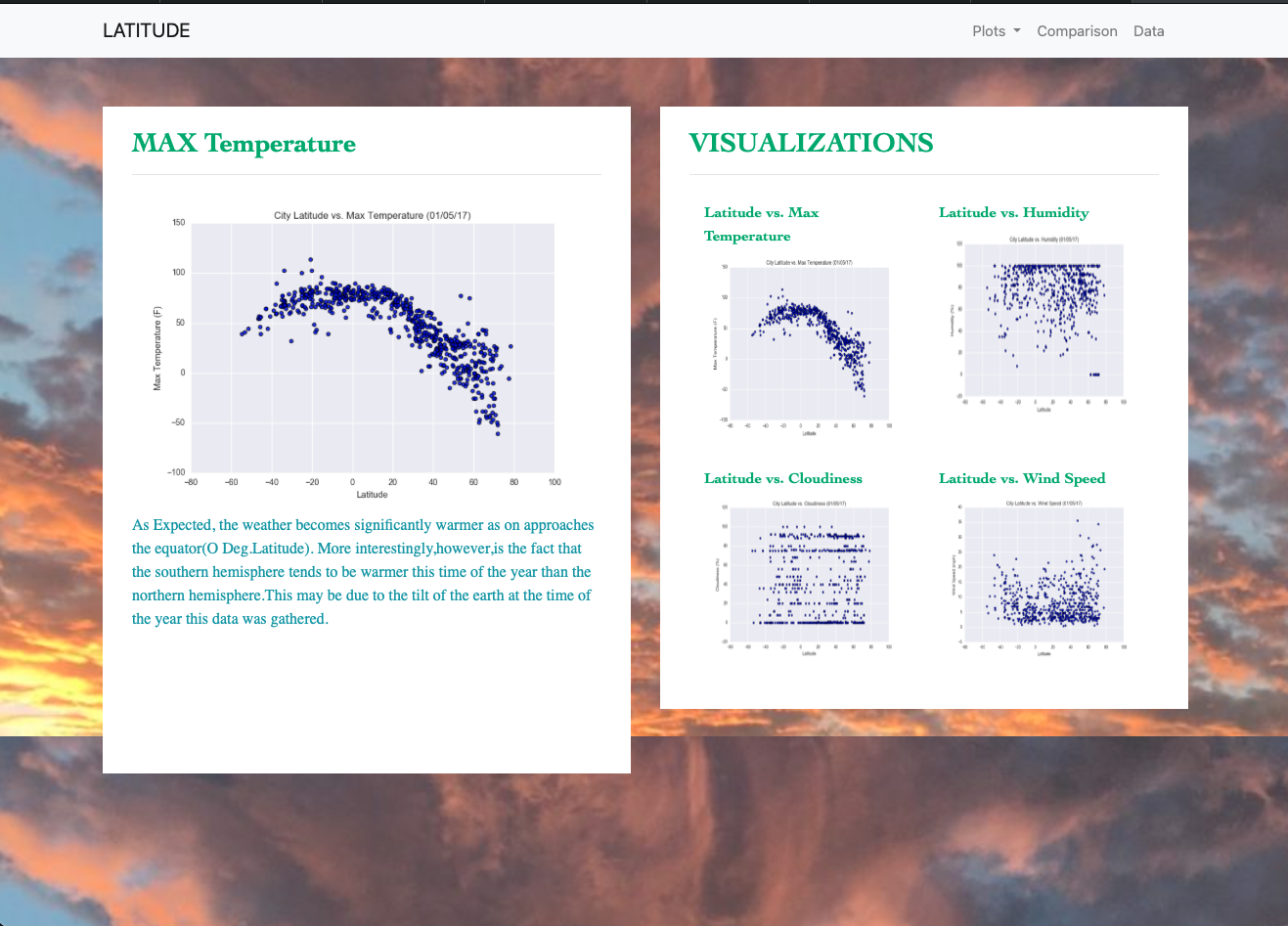 GitHub - shuchiK38/Web-Visualisation-Dashboard
