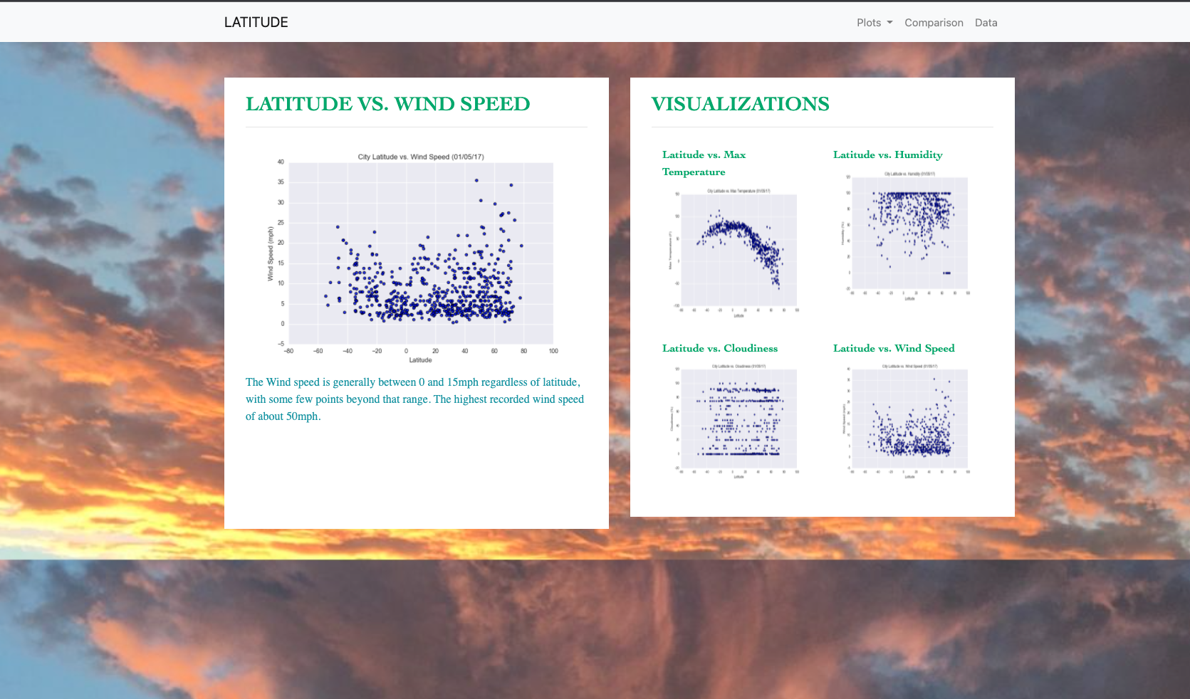 GitHub - shuchiK38/Web-Visualisation-Dashboard