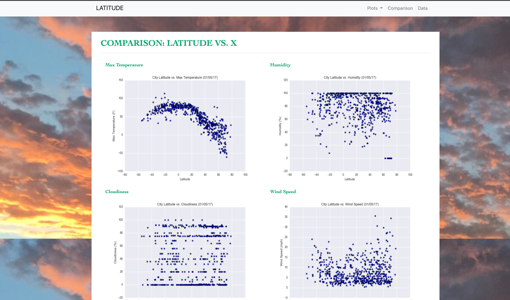 GitHub - shuchiK38/Web-Visualisation-Dashboard