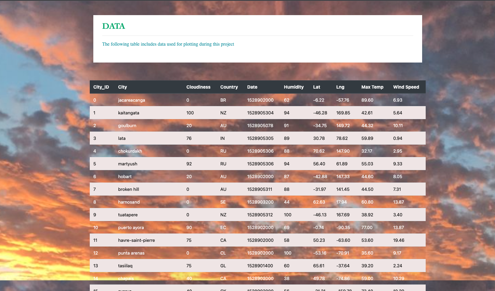 GitHub - shuchiK38/Web-Visualisation-Dashboard