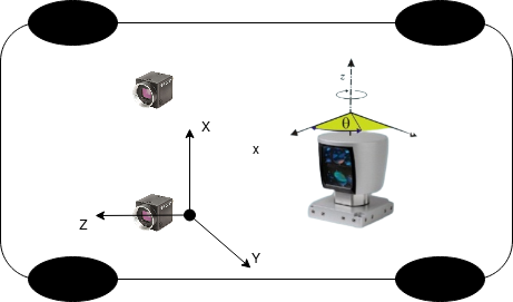 GitHub - SamiUddin-tech/LiDAR-AND-CAMERA-FUSION: In this project my ...