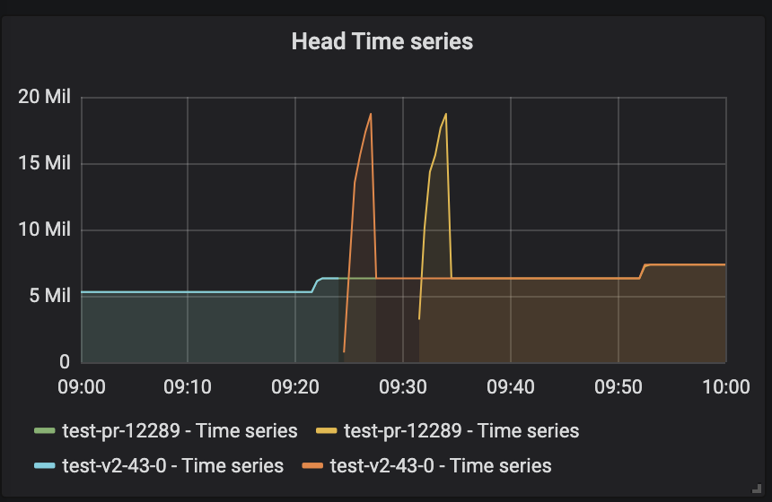 Memory usage spikes during WAL replay to more than normal usage · Issue #6934 · prometheus ...