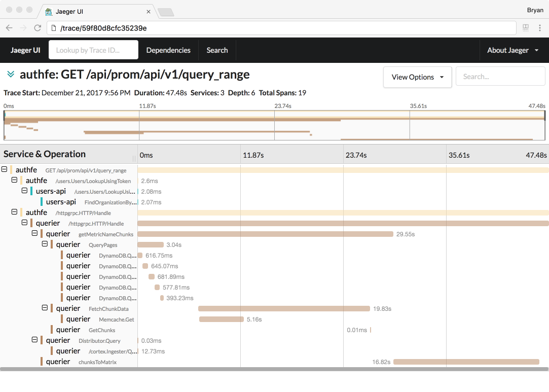 Improve code performance of chunk handling · Issue #624 · cortexproject/cortex · GitHub