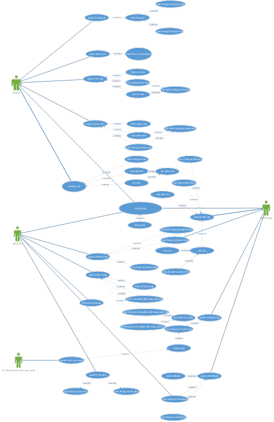 GitHub - hieu20022002/java_IS216.M21_13