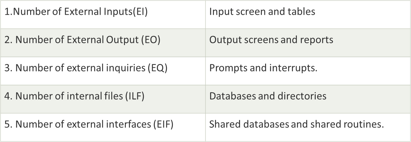 GitHub - SyabAhmad/FunctionalPointAnalysis: FunctionalPointAnalysis