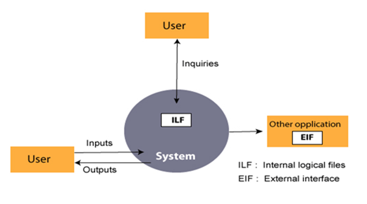 GitHub - SyabAhmad/FunctionalPointAnalysis: FunctionalPointAnalysis