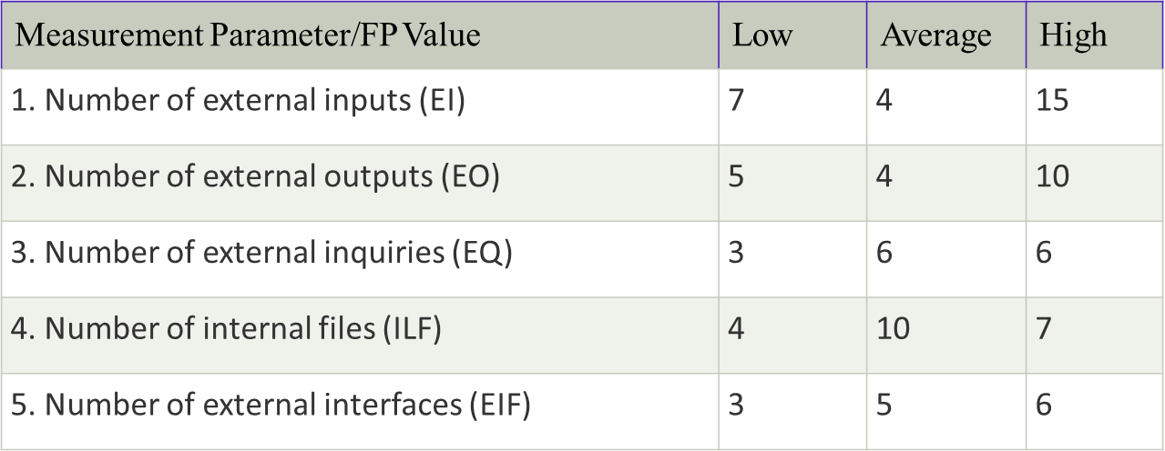 GitHub - SyabAhmad/FunctionalPointAnalysis: FunctionalPointAnalysis