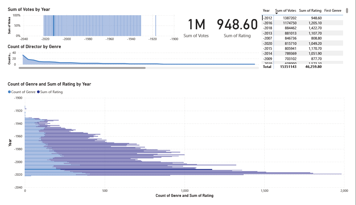 SyabAhmad (Syed Syab Ahmad) · GitHub