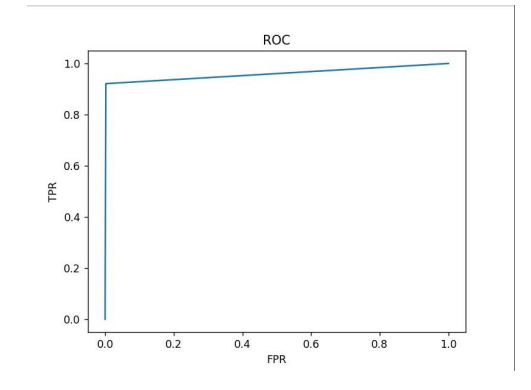 GitHub - ezzat223/Computer-Vision_Face-Detection-and-Recognition.: Face ...