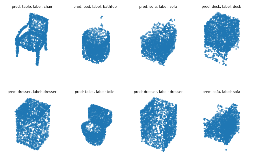 GitHub - YEC64/3D_Lidar_Object_Detection_PointNet_Note: PointNet Not for me