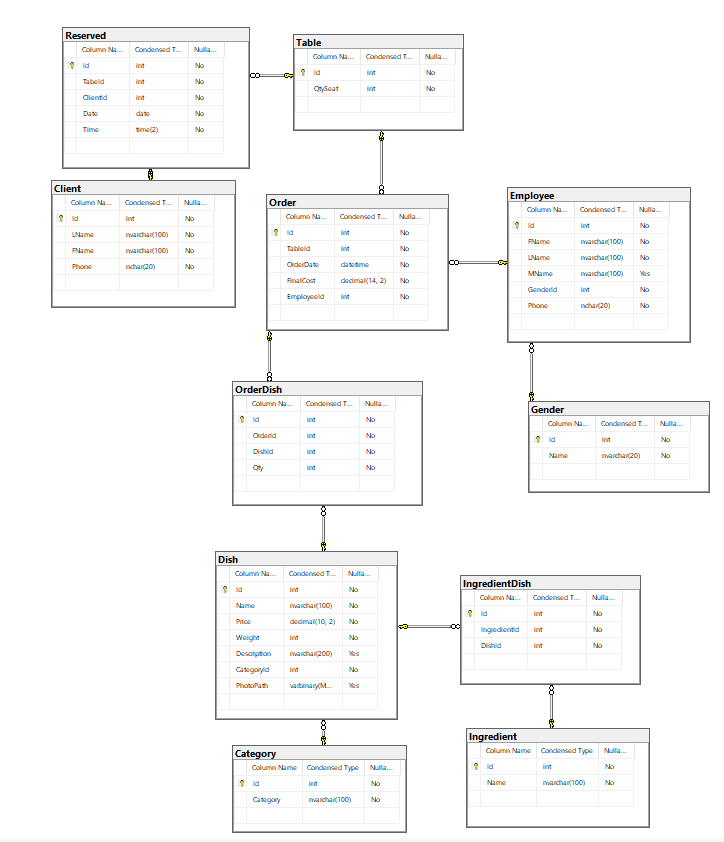 GitHub - lizanaz/Tortugas