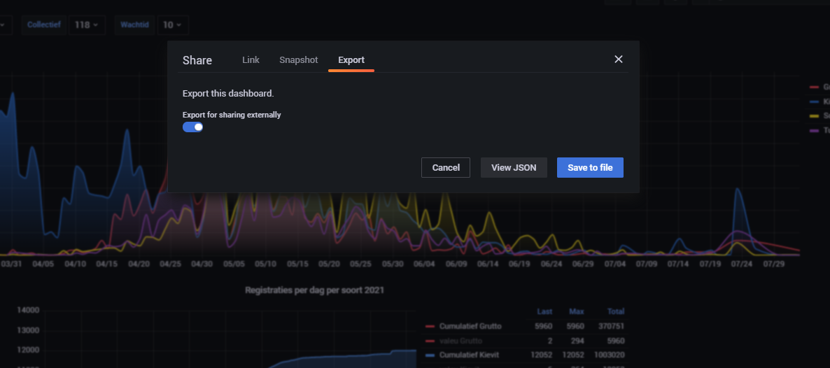On the Export tab, enable to share externally and click Save to file does not work in 8.1 ...