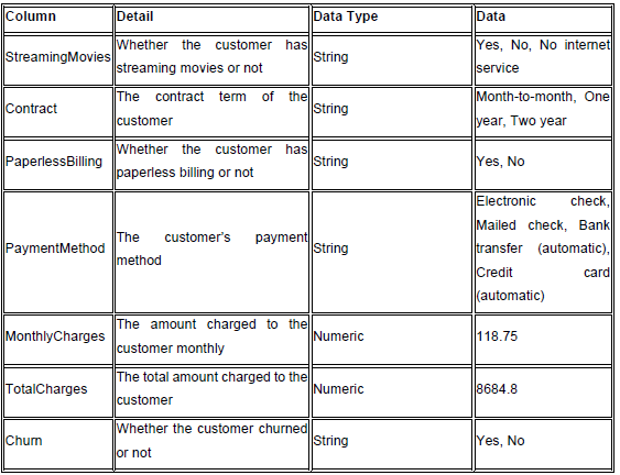 GitHub - kusmustafa/Telco-Customer-Churn-Project