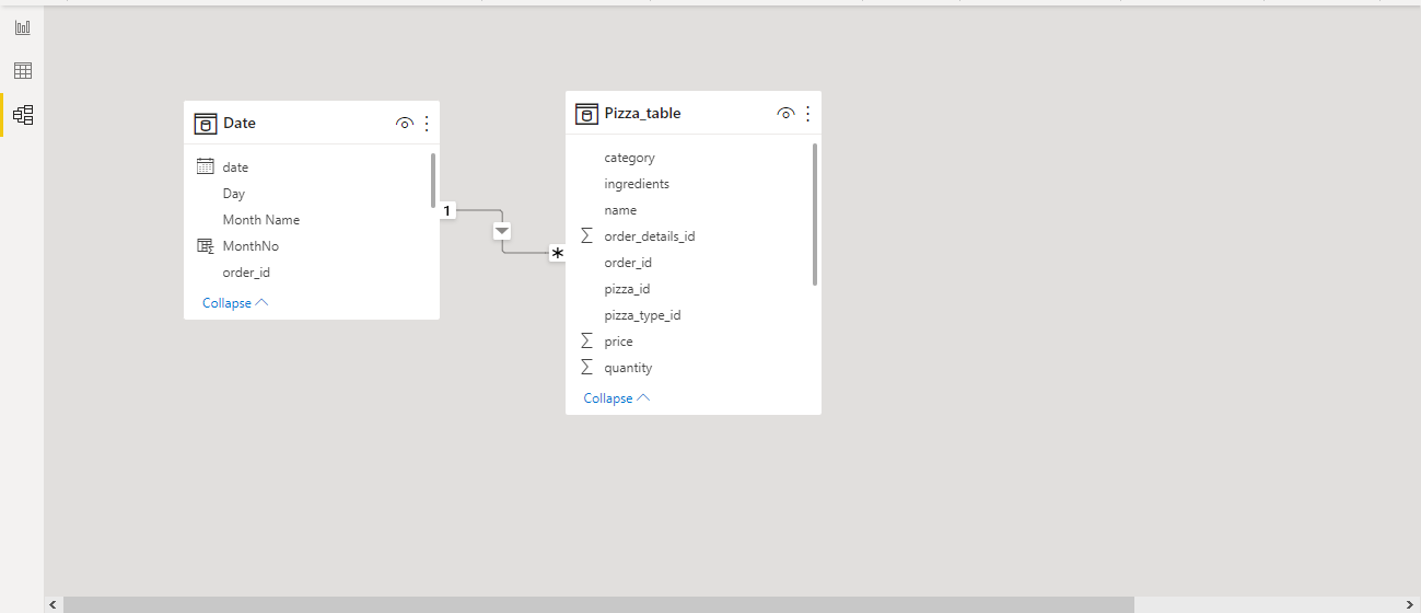 GitHub - Stella0A/Maven-Pizza-challenge