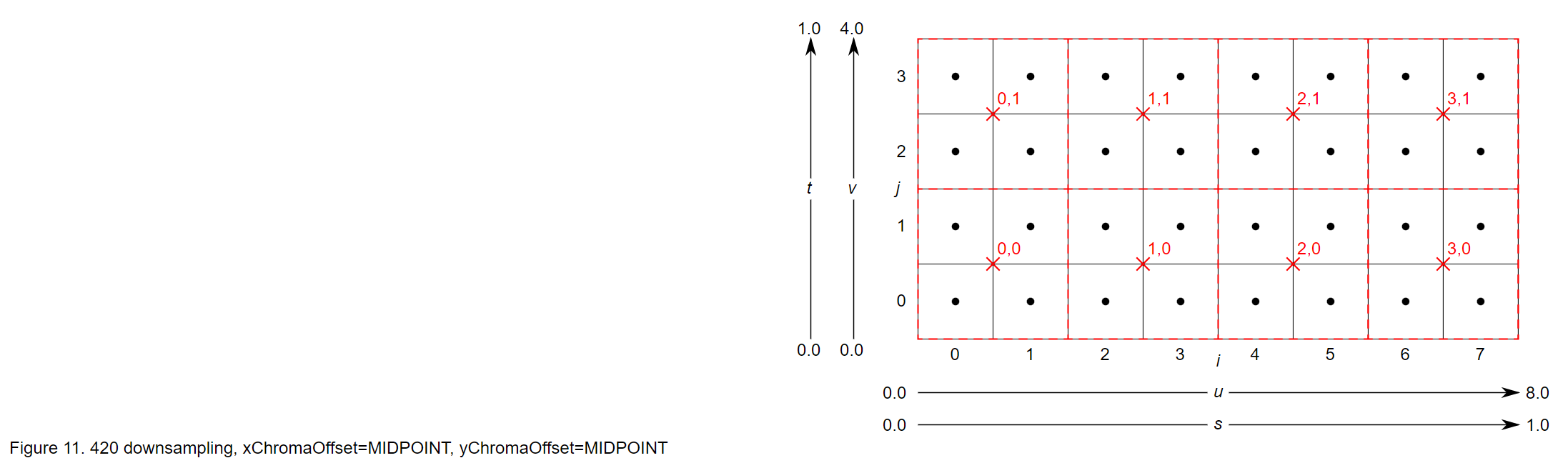GPUExternalTexture: Deal with Chroma Reconstruction · Issue #2098 · gpuweb/gpuweb · GitHub