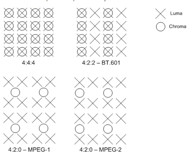 GPUExternalTexture: Deal with Chroma Reconstruction · Issue #2098 · gpuweb/gpuweb · GitHub