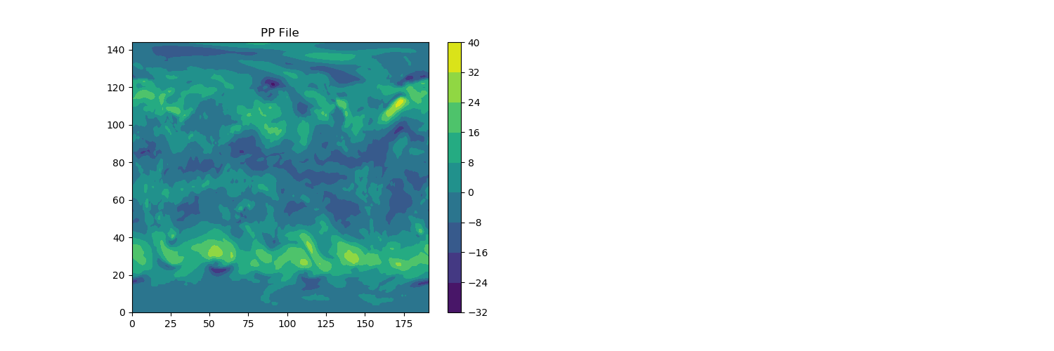Misreading Of Pp Files · Issue 161 · Ncas Cms Cf Python · Github