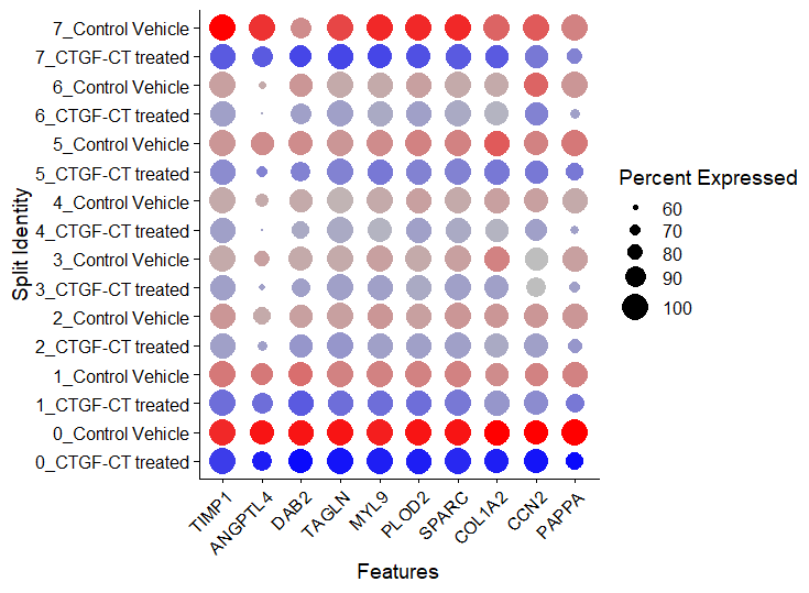 Split Dot Plot Is Missing Color Key Issue 4406 Satijalab seurat 