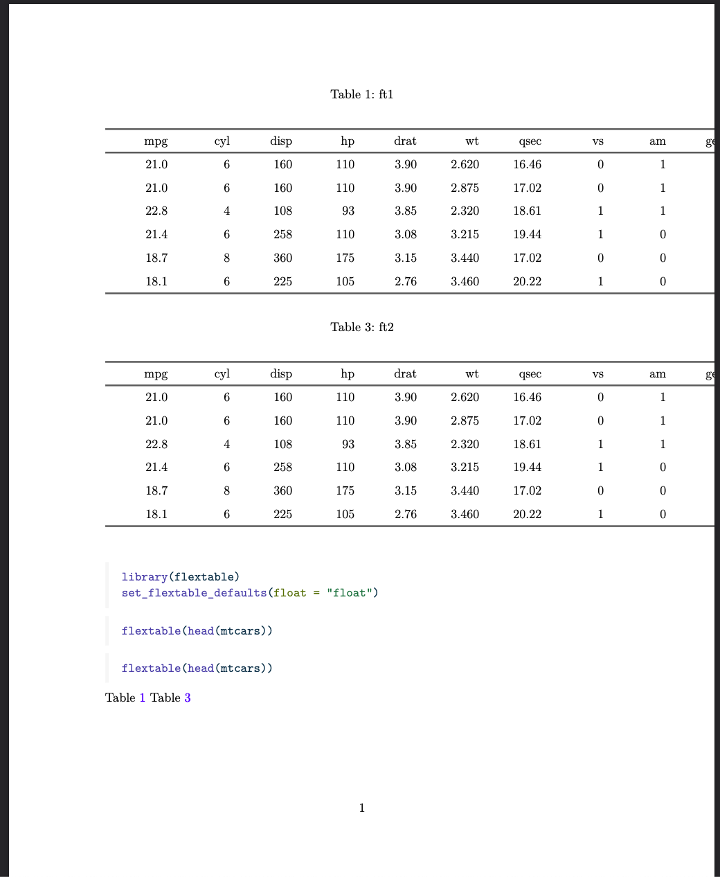 Flextable breaks auto-numbering when floating in Quarto pdf · Issue #582 · davidgohel/flextable ...
