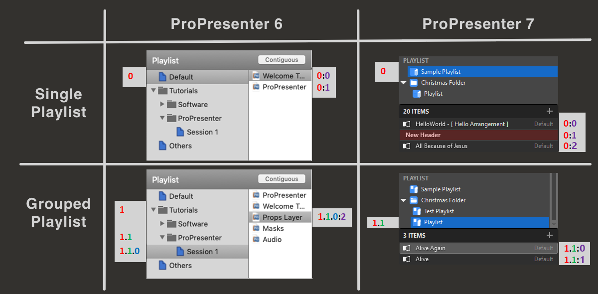 Revised Path Index Graphic · Issue #88 · bitfocus/companion-module-renewedvision-propresenter ...