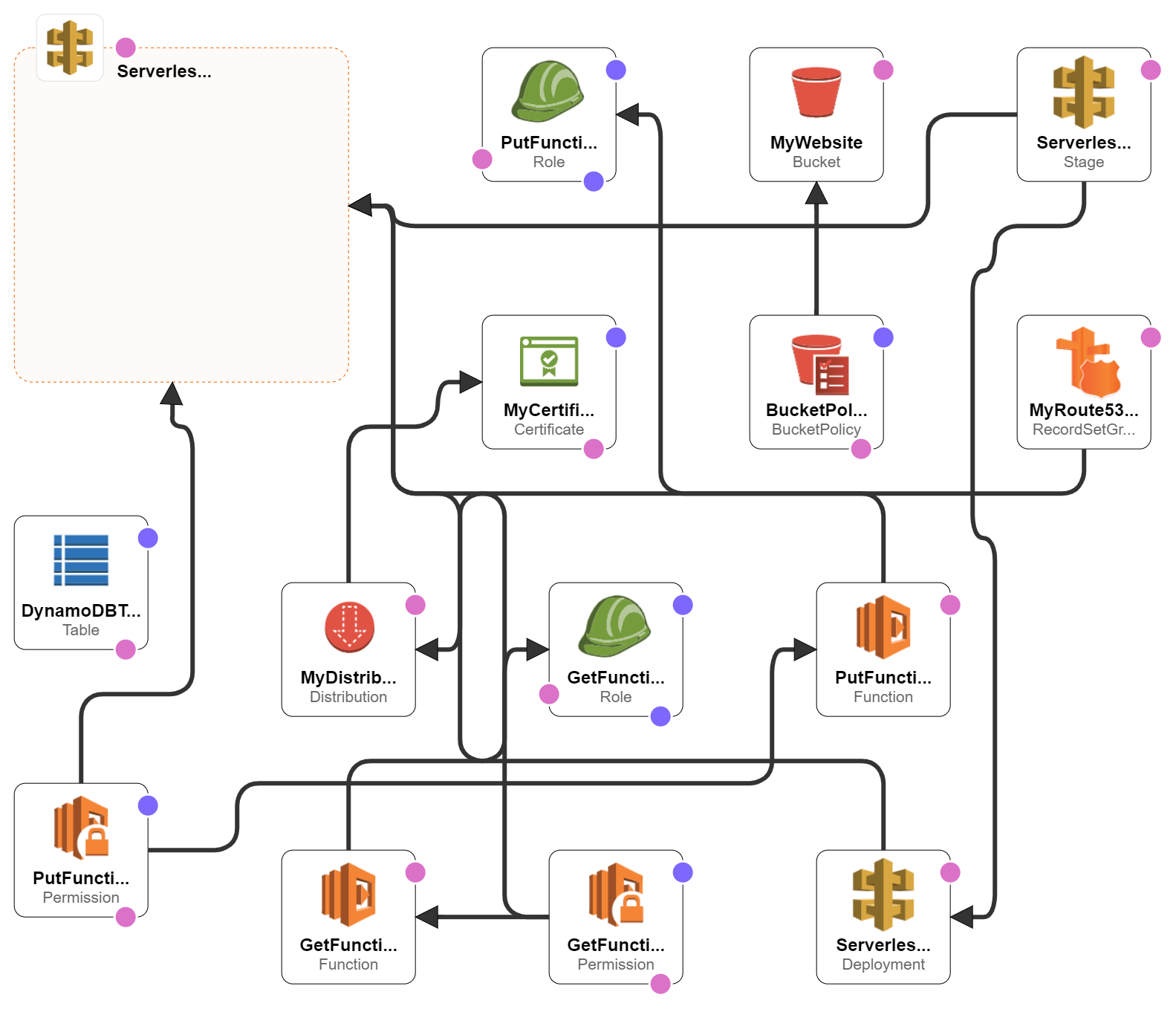 GitHub - EarlChough/CloudResumeChallenge