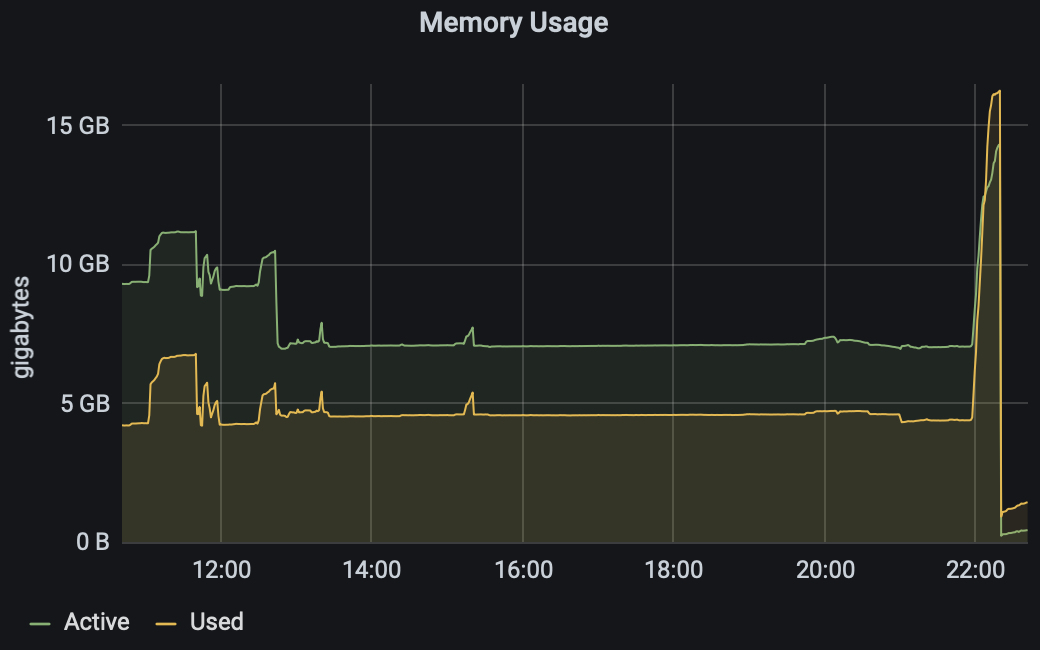 "Out of Memory" Error Kills Amass Enum Process · Issue #465 · owasp ...