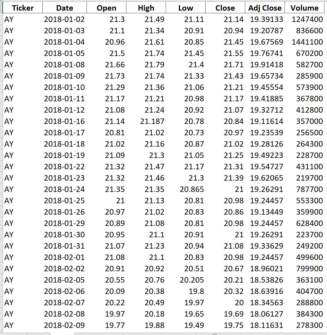 GitHub - danielurdaneta/stock-analysis: Stock analysis using VBA