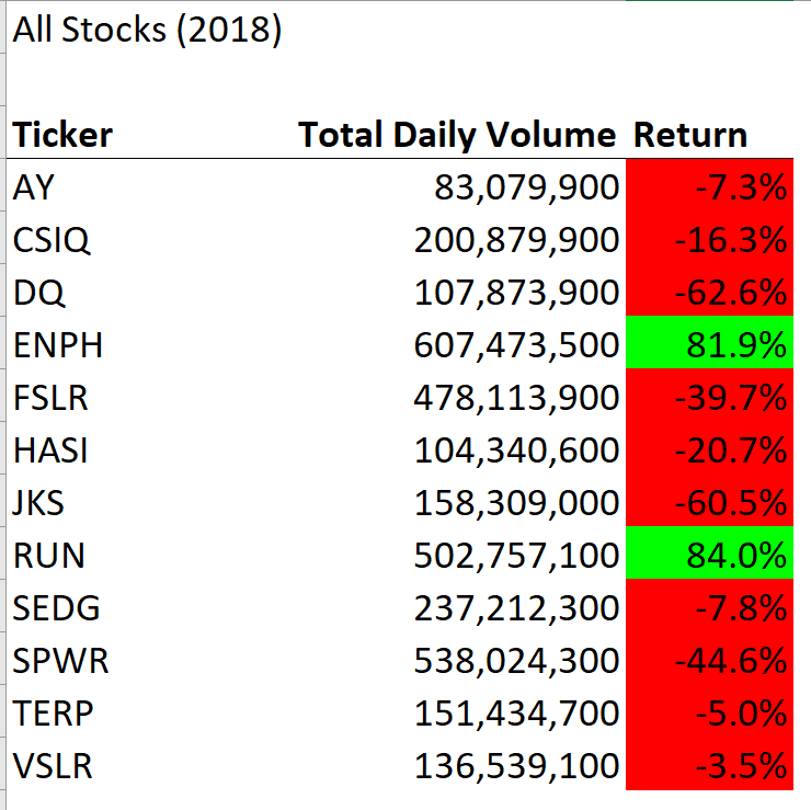 GitHub - danielurdaneta/stock-analysis: Stock analysis using VBA