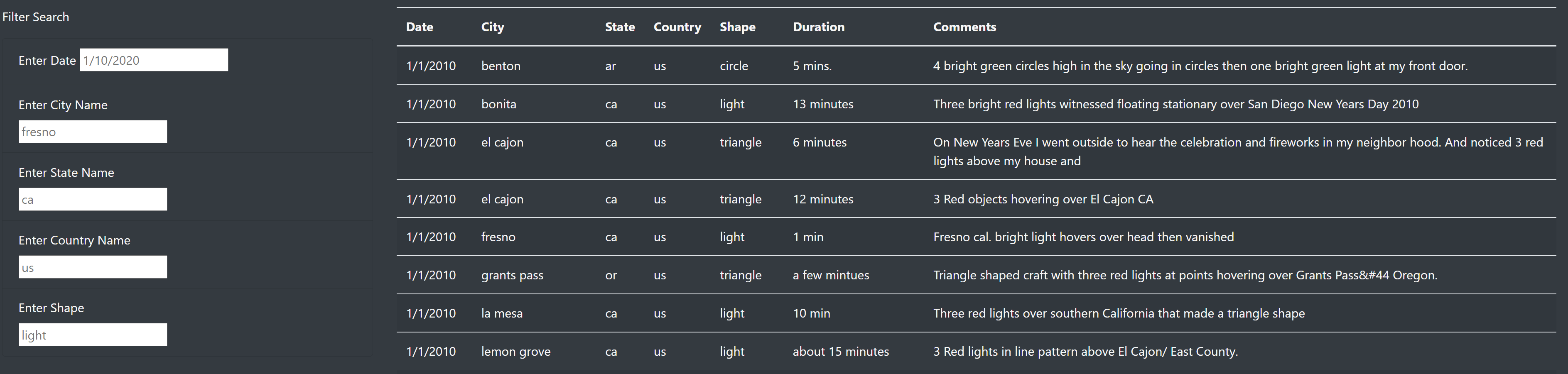 GitHub - danielurdaneta/UFOs