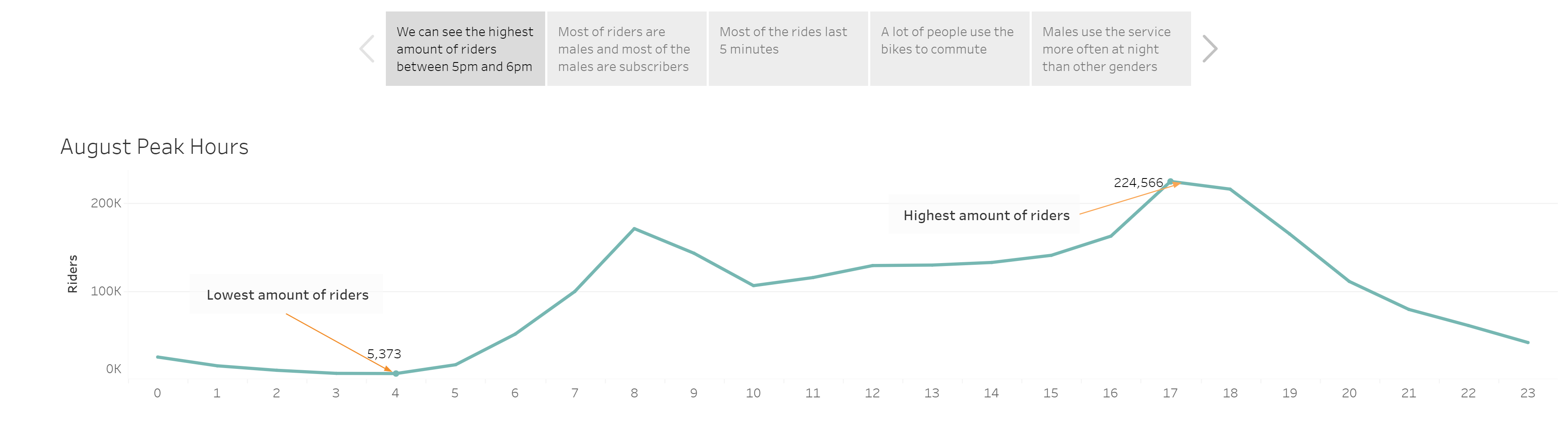 GitHub - danielurdaneta/BikeSharing