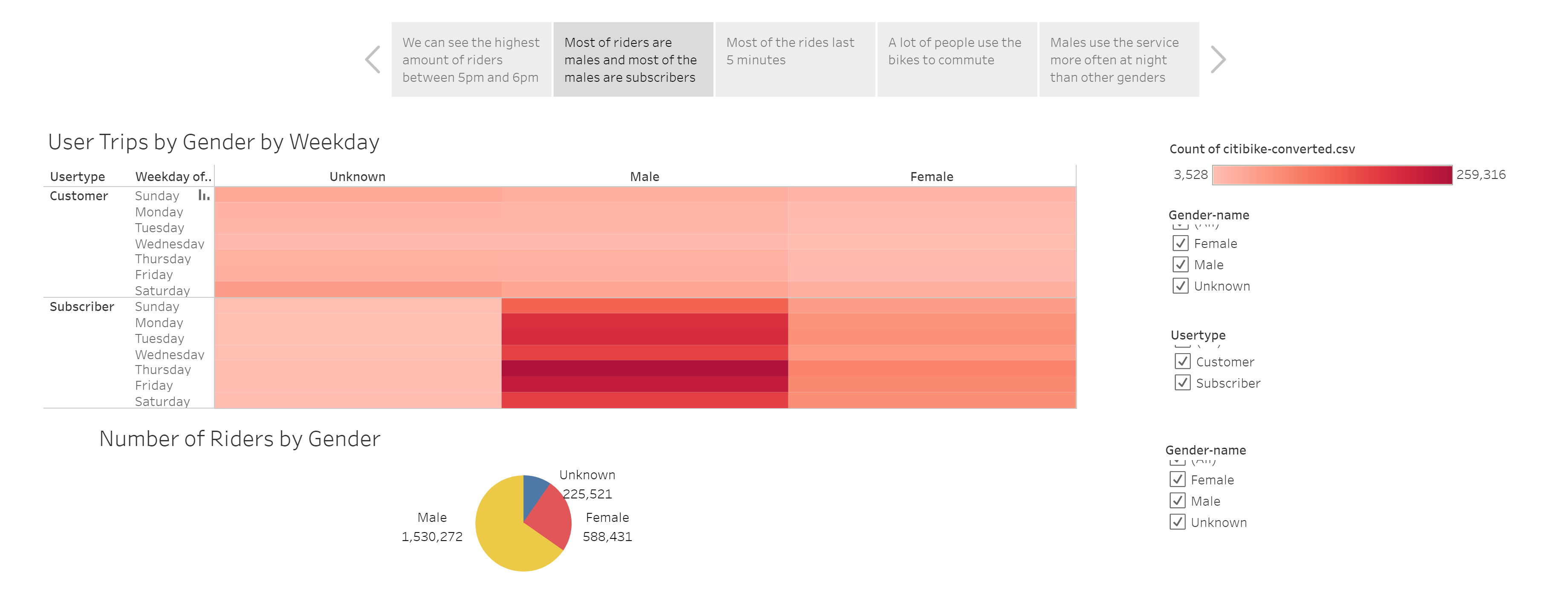 GitHub - danielurdaneta/BikeSharing