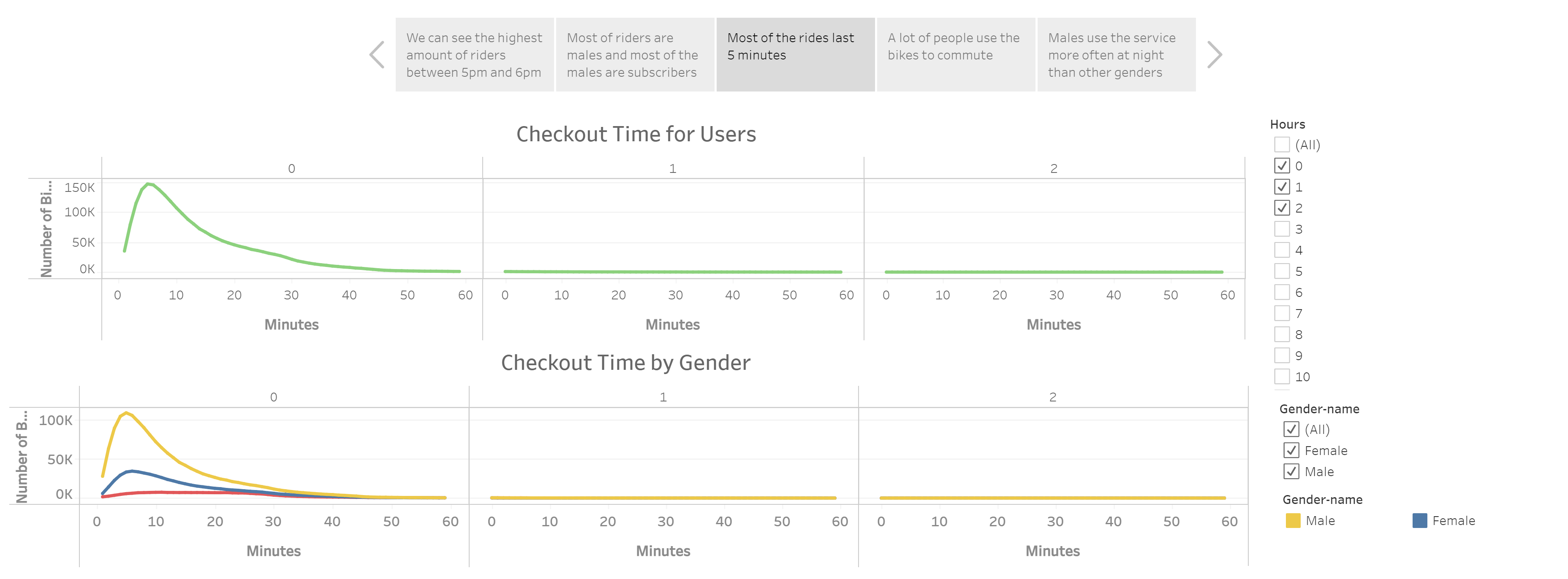 GitHub - danielurdaneta/BikeSharing
