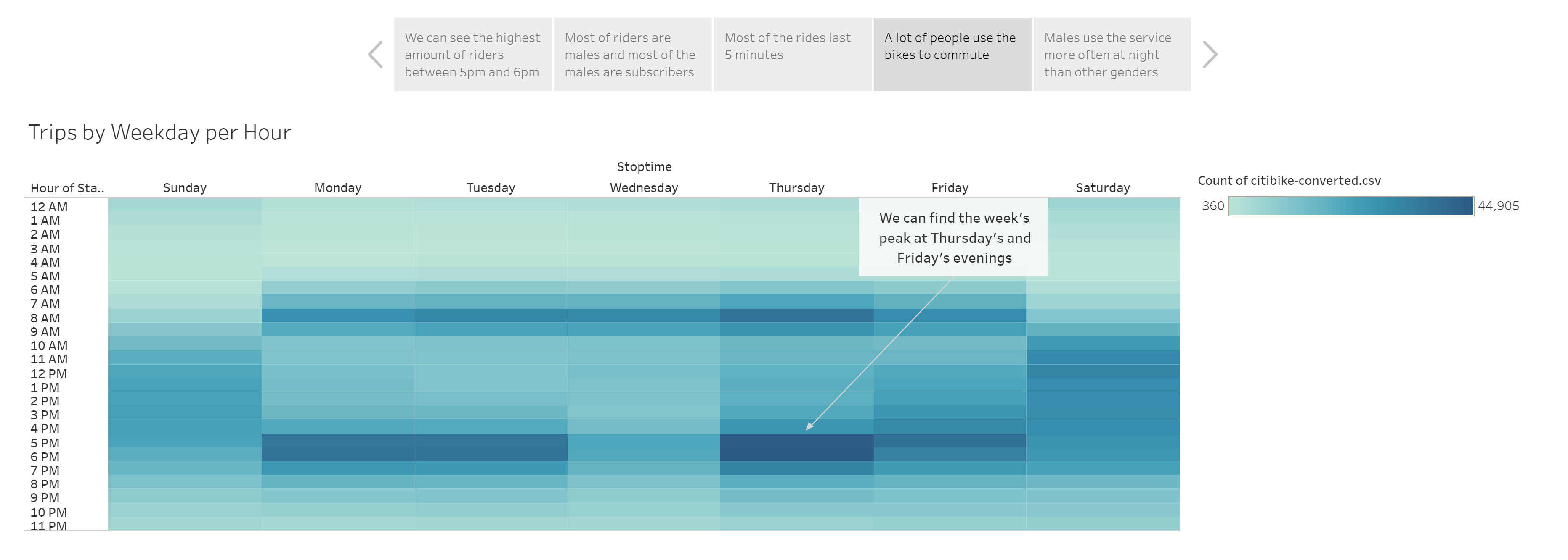 GitHub - danielurdaneta/BikeSharing