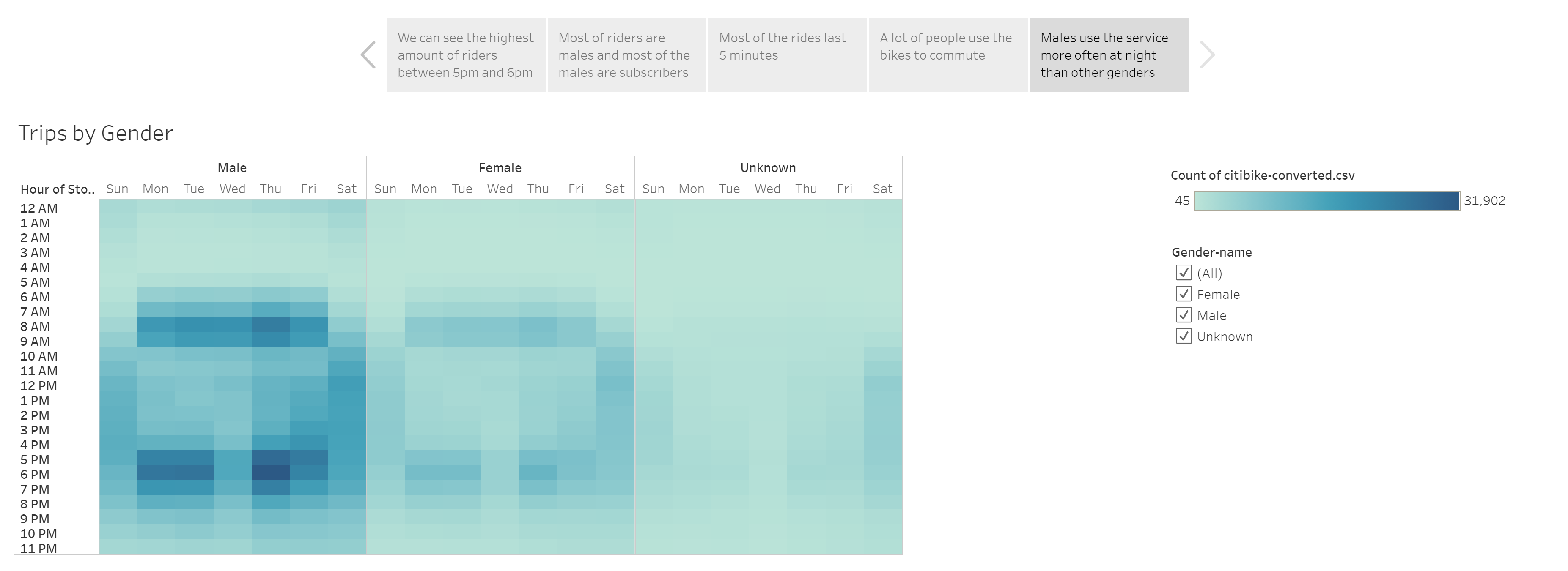 GitHub - danielurdaneta/BikeSharing