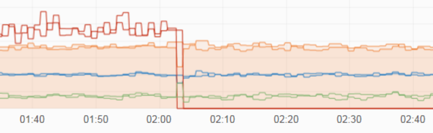 Using spring.metrics.filter.percentiles sets http_(client|server ...