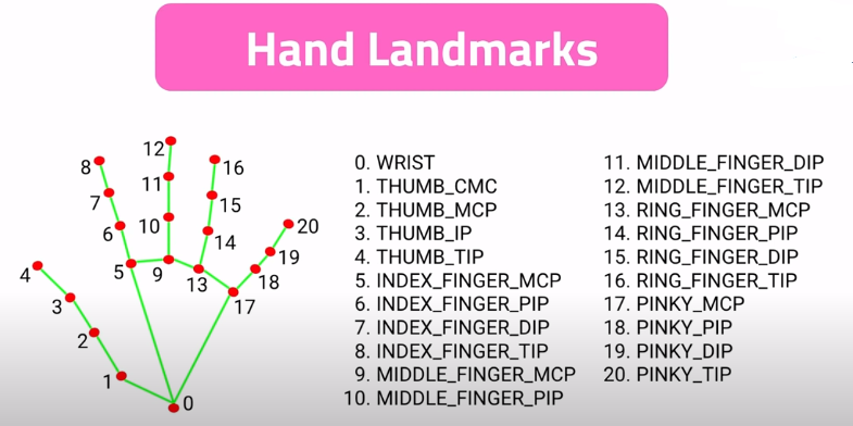 GitHub - MohamedDonia/Hand_Tracking