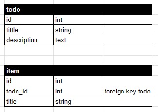 GitHub - fadilai/ToDoList: To do list sederhana ReactJs & Laravel
