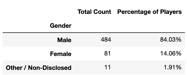 GitHub - gocurry1/pandas-challenge