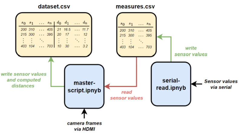 GitHub - EmileBinot/spiderino-sensors-model: Provide a model for IR ...