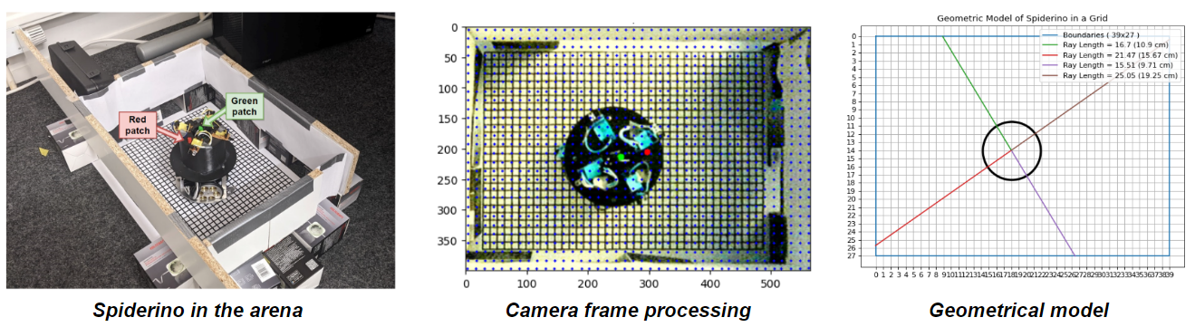 GitHub - EmileBinot/spiderino-sensors-model: Provide a model for IR ...